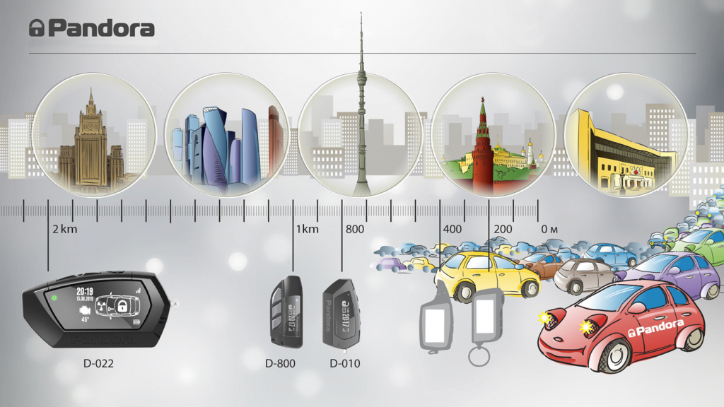 PANDORA LIGHT PRO v2 · Pandora