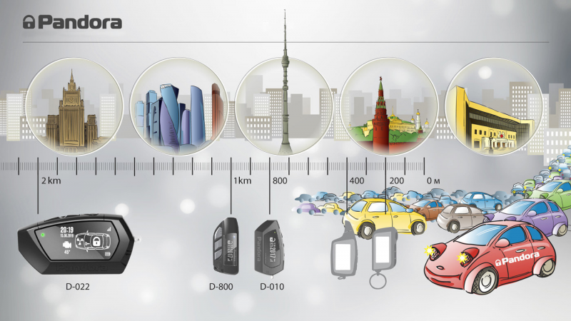 PANDORA LIGHT PRO v2 · Pandora